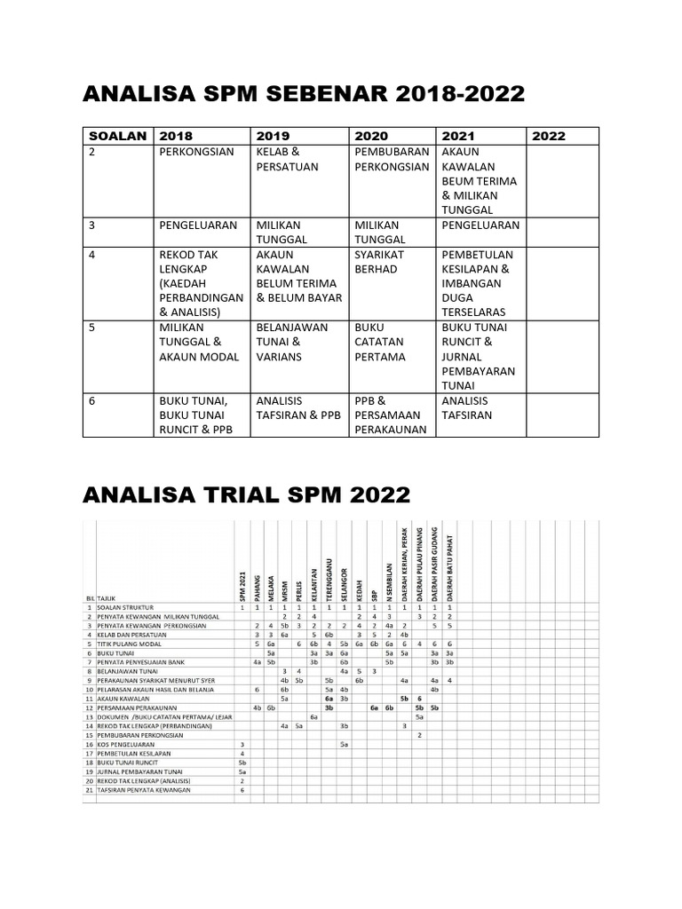 Nota Seminar Target SPM | PDF