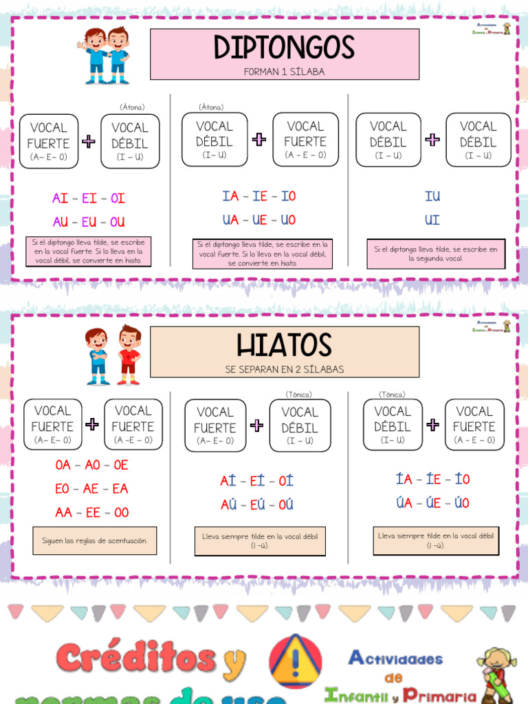 Carteles Diptongos e Hiatos | PDF