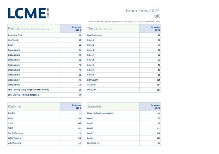 LCME Fees | PDF