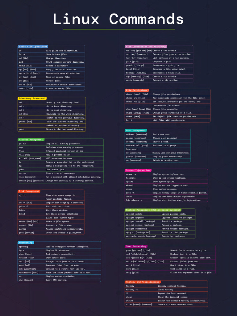 Linux Commands Cheatsheet | PDF Linux Commands Cheatsheet | PDF