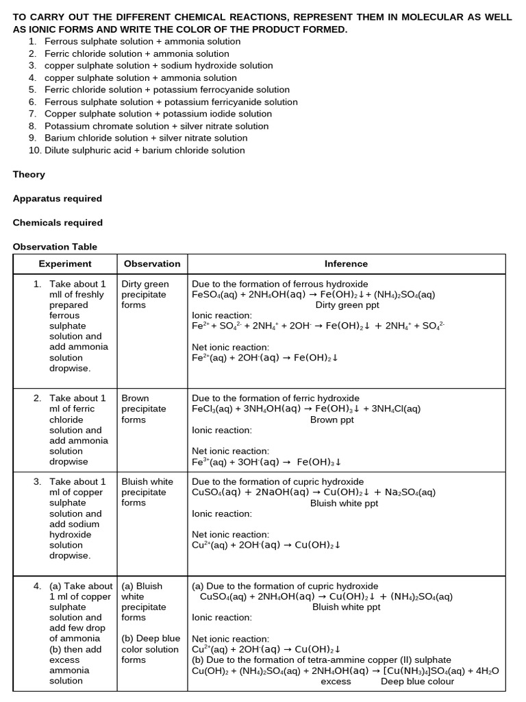 To Carry Out The Different Reactions, Represent Them in Molecular As Well As Ionic Forms and ...
