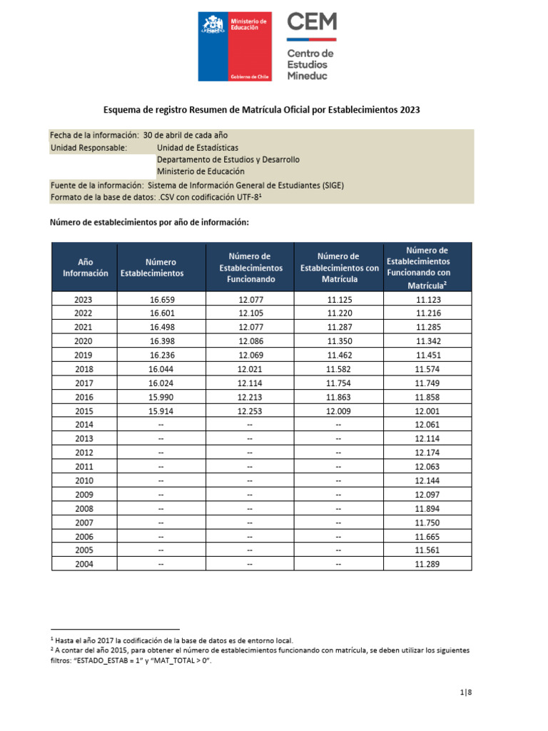 ER Resumen Matrícula Oficial EE WEB 2023 | PDF