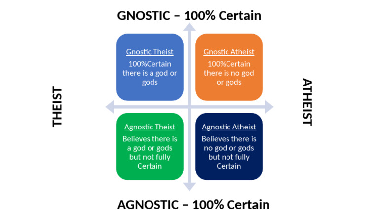 Atheist Quadrant | PDF