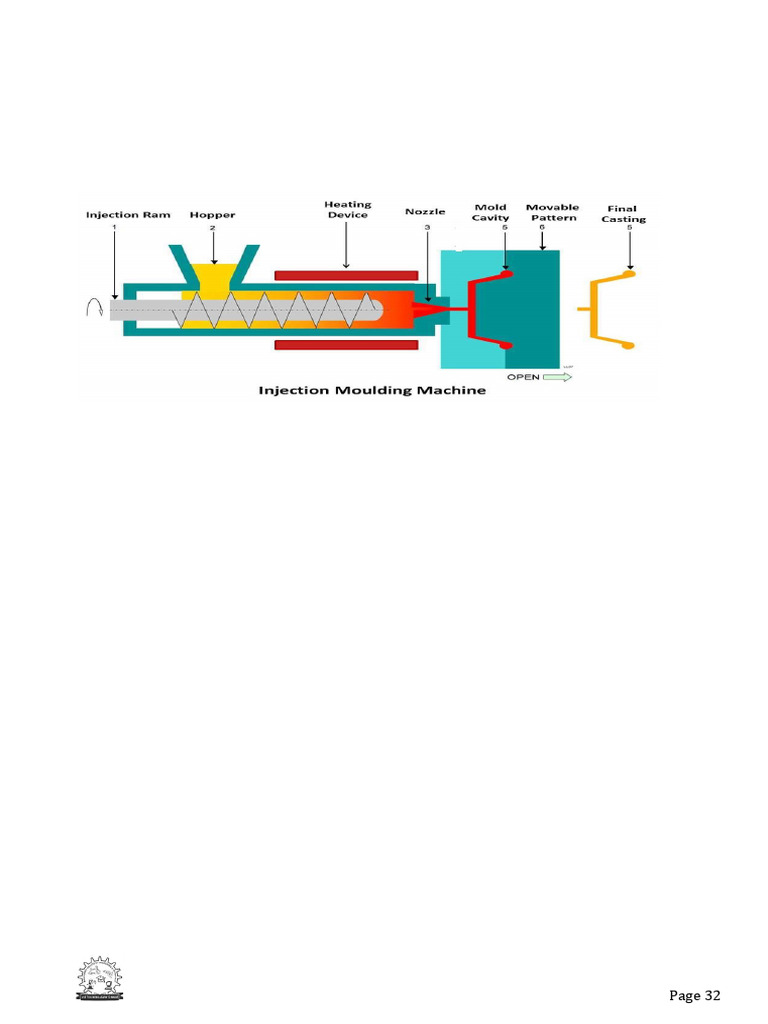 3 Injection Moulding | PDF