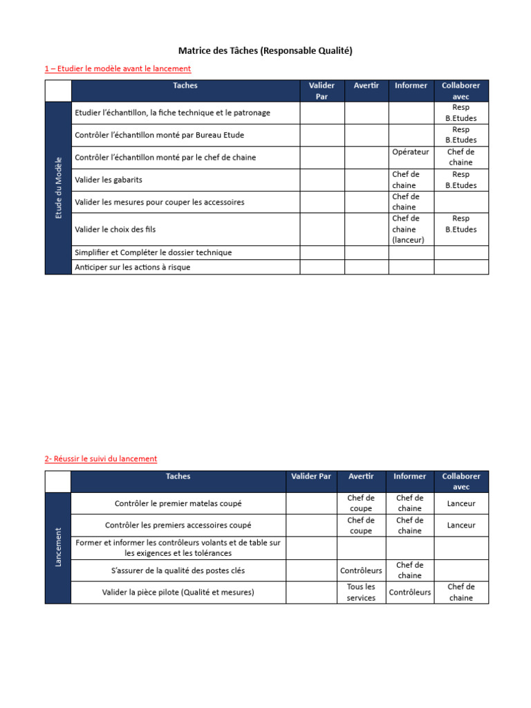 Matrice des Taches- Resp Qualité | PDF