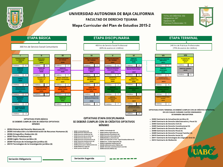 Mapa Curricular Derecho UABC Tijuana _20240802_233650_0000 | PDF