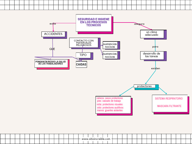 Gráfica Mapa Conceptual Objetivos Moderno Blanco | PDF