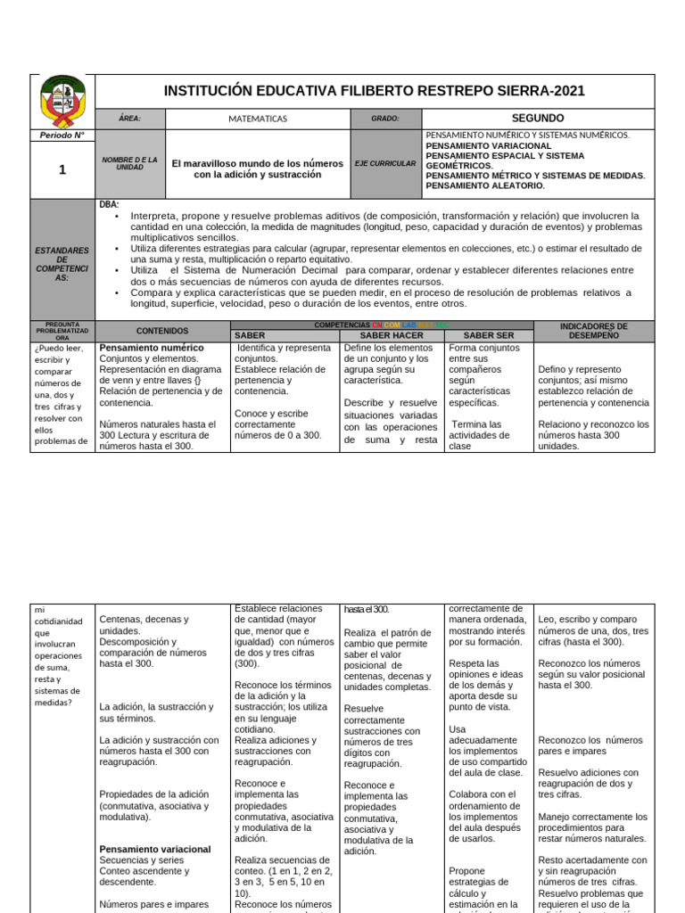 Malla Curricular - Matemáticas - Grado Segundo | PDF