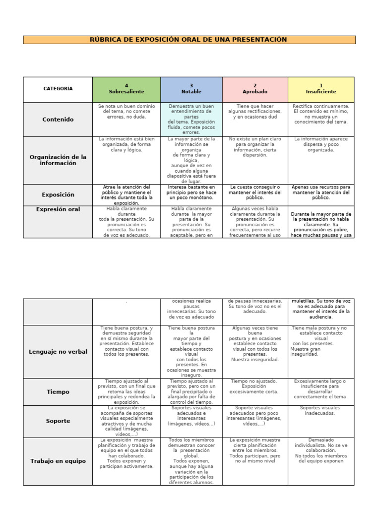 Rúbrica EXPOSICIÓN | PDF