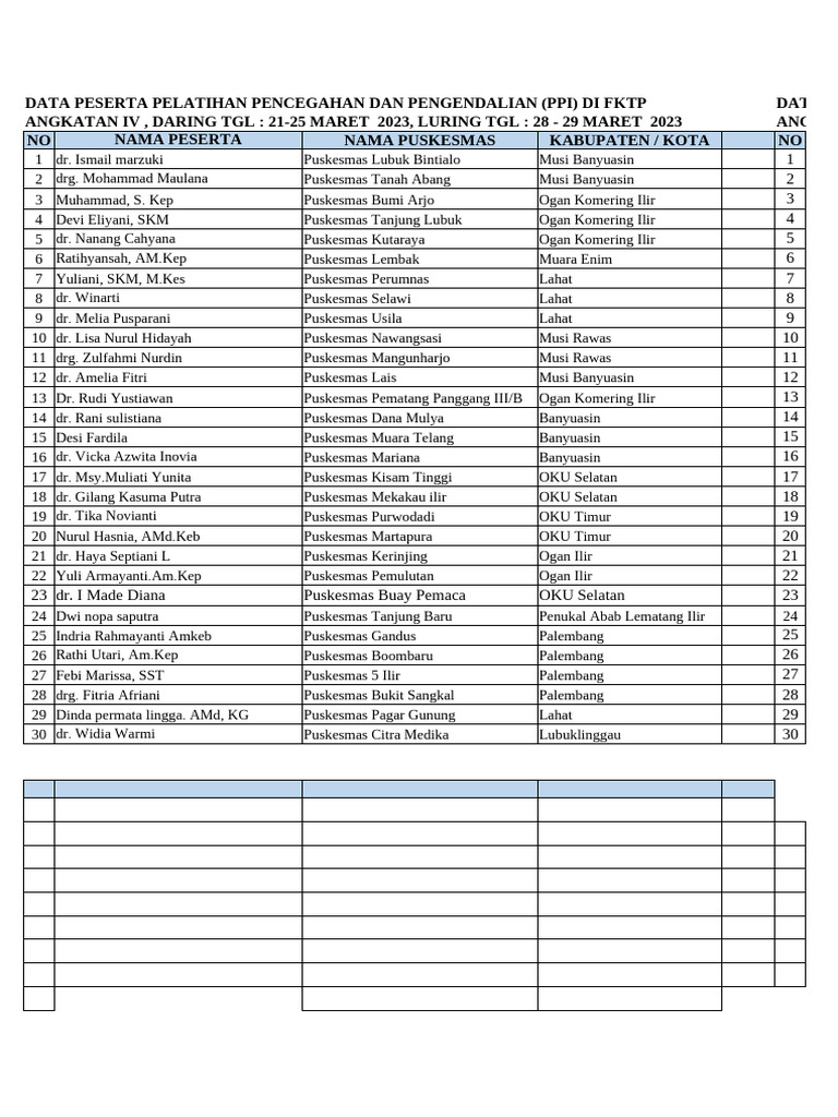 Peserta Ppi Angk 3&4-1 | PDF