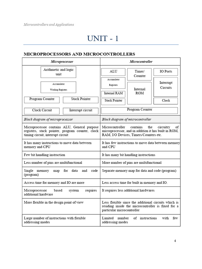 Microcontroller Notes 3 | PDF