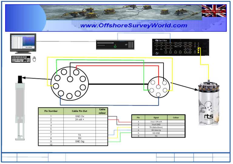 Valeport SVX2 SVS | PDF