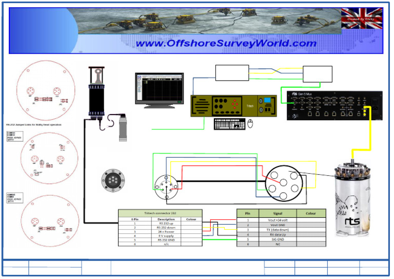 Tritech Bathy 232 To Gen 5 Diagram | PDF