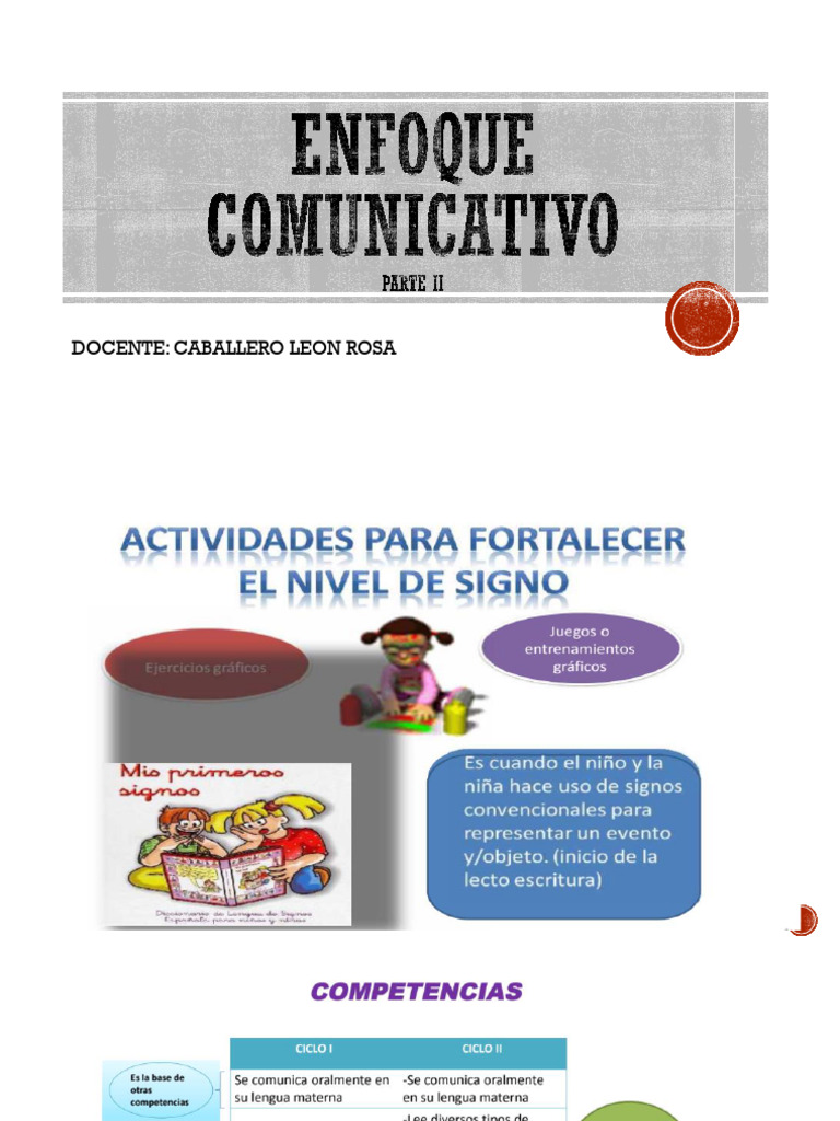 Enfoque Comunicativo Ii | PDF