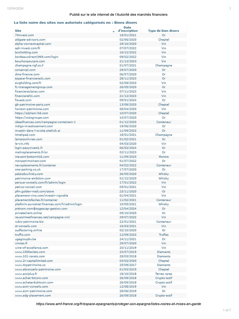 Amf Listenoire Biensdivers 12 Avril 2024 | PDF