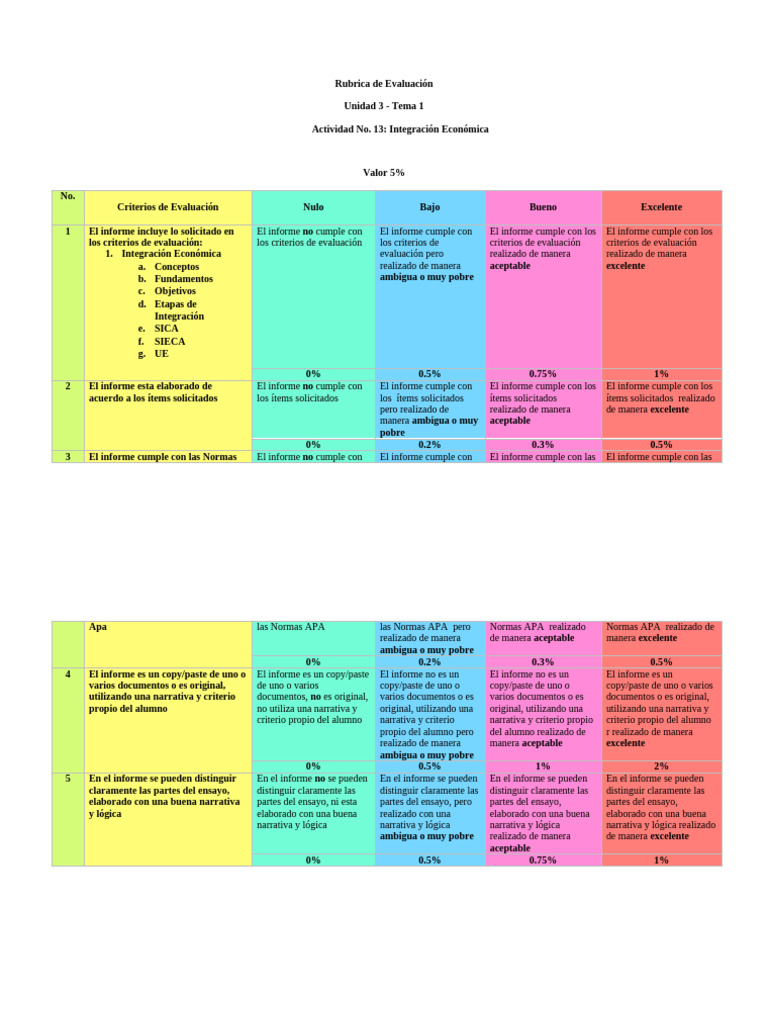 Rúbrica GI U3 T1 | PDF