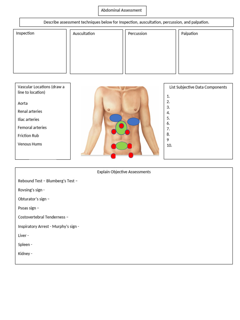 Abdominal Mind Map | PDF