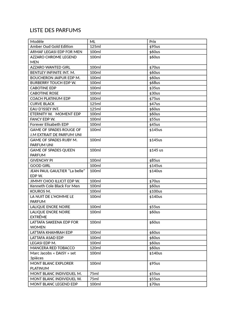 Liste Des Parfums | PDF