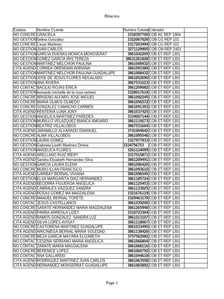 Listado de Prospectos. | PDF