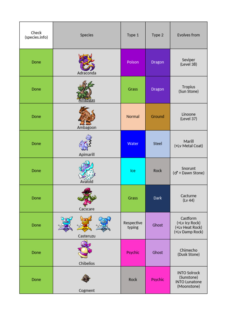 Pokemon Data | PDF