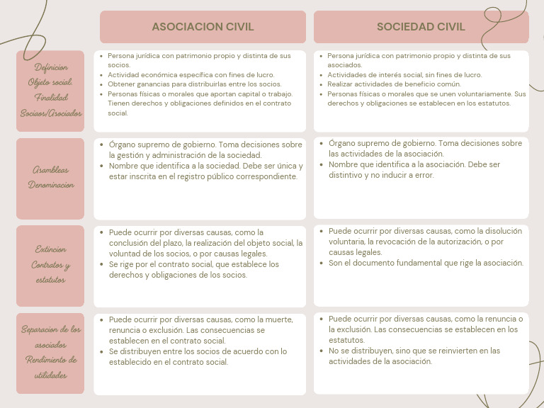 1U A3 Cuadro Comparativo | PDF | Justicia | Crimen y violencia