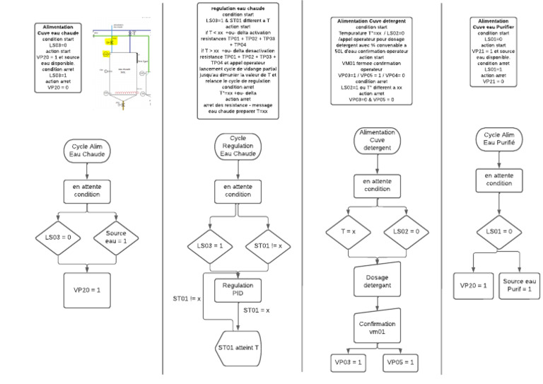 1-Process Flow Diagram | PDF