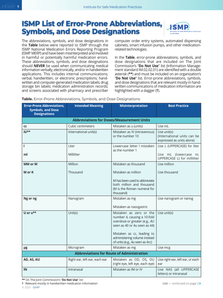 ISMP Error Prone Abbreviations V1.21 | PDF