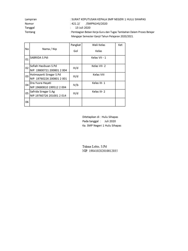 Lampiran II SK Pembagian Tugas | PDF