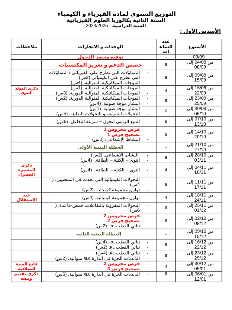 Planification 2bac PC | PDF