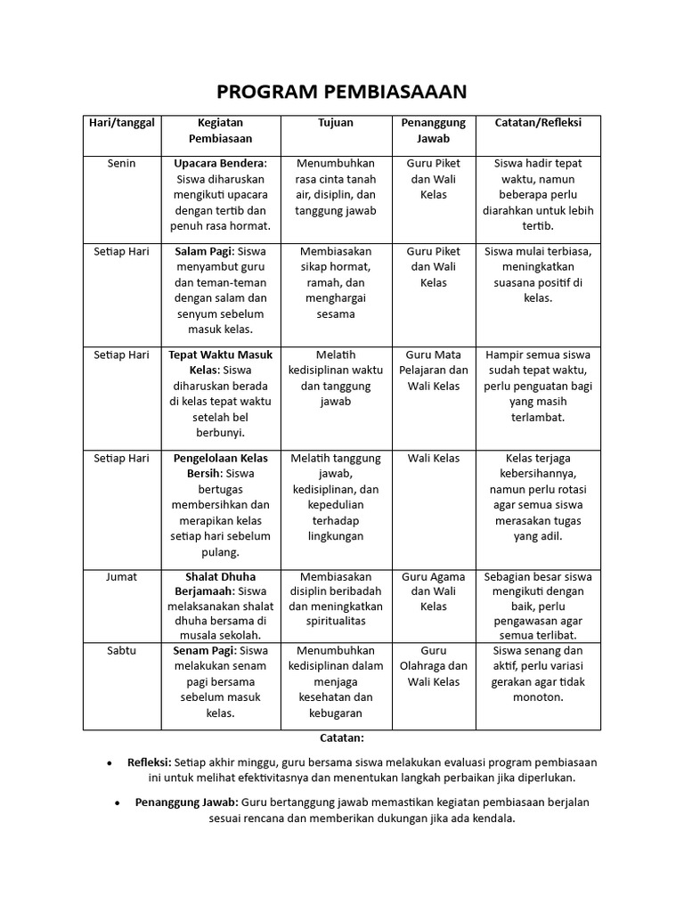 6 Contoh Program Pembiasaan | PDF