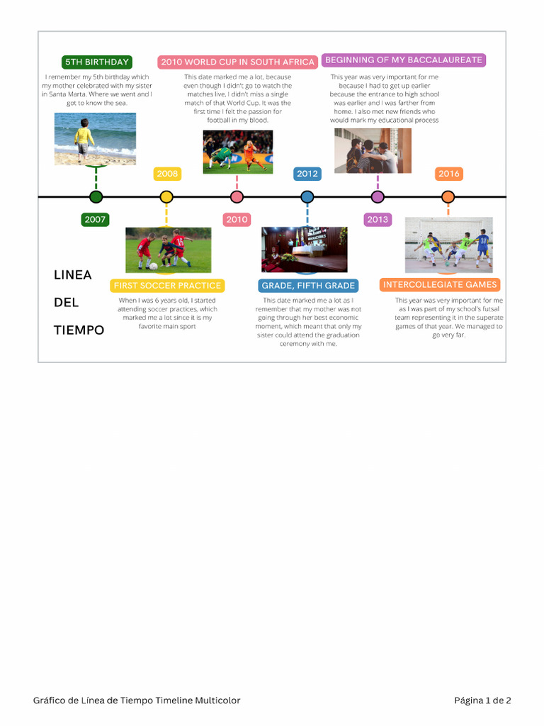 Línea de Tiempo Situaciones Pasadas (Vocabulary) - AA1-EV01. | PDF