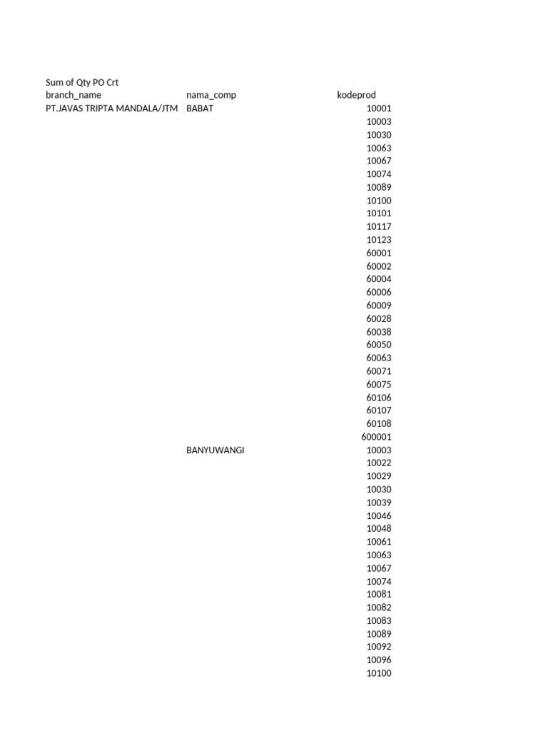 PO Outstanding | PDF