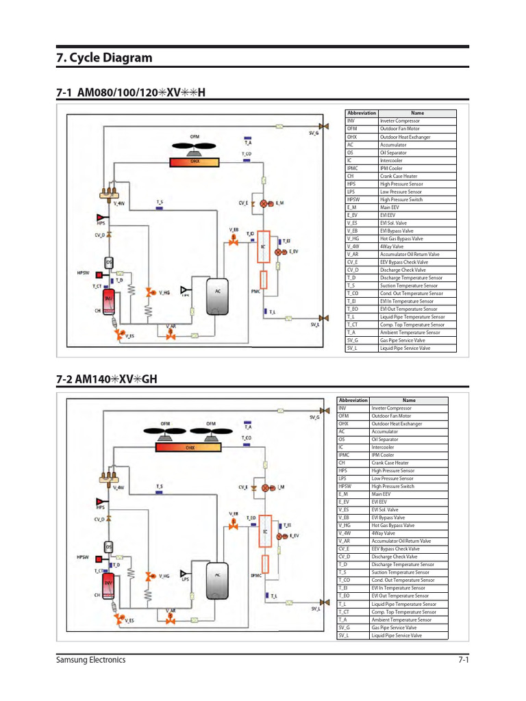 Cycle Diagram | PDF