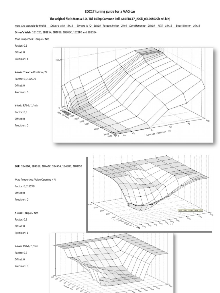 EDC17 Tuning Guide For A VAG Car | PDF