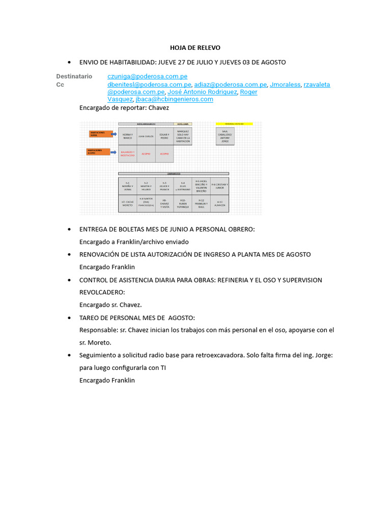 Hoja de Relevo | PDF