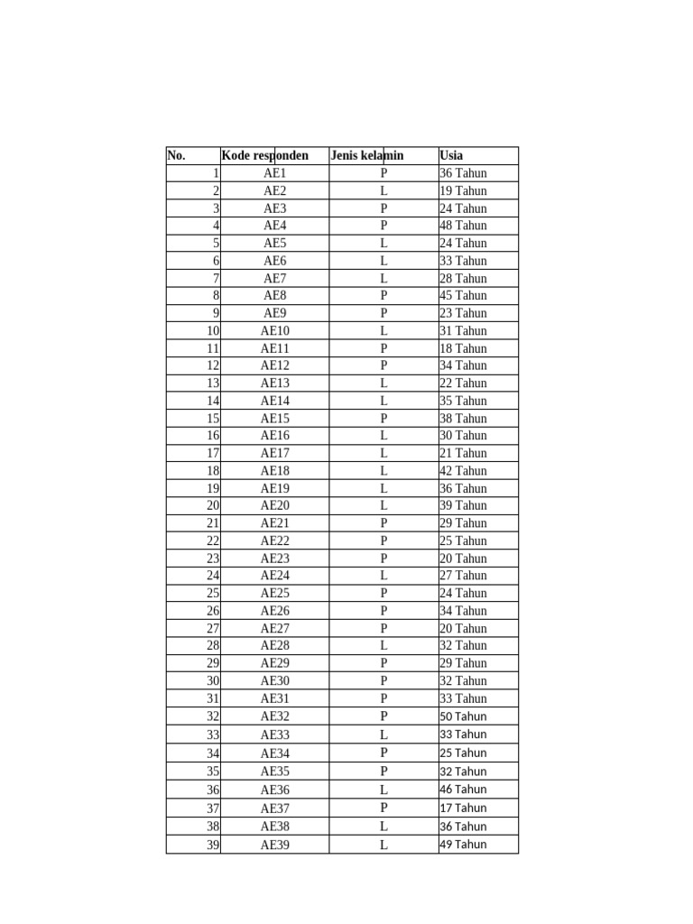 Master Tabel Penelitian | PDF