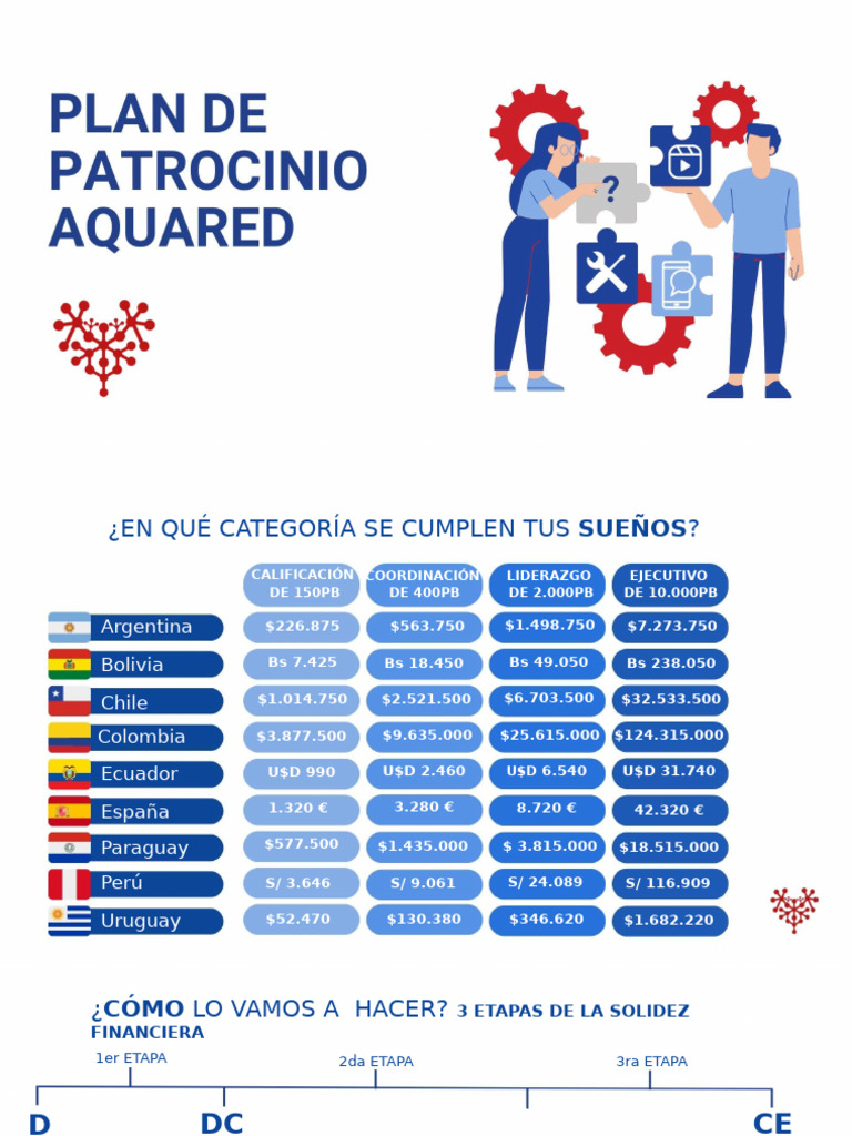 PLAN DE PATROCINIO AQUARED | PDF