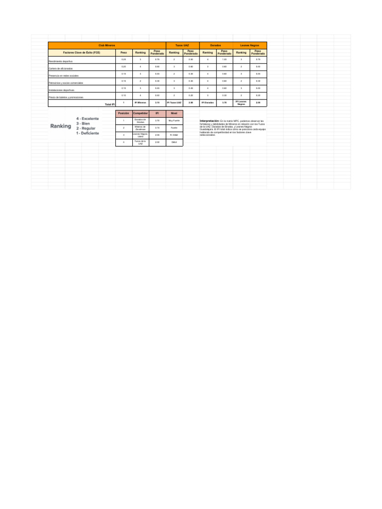 Matriz MPC Mineros | PDF