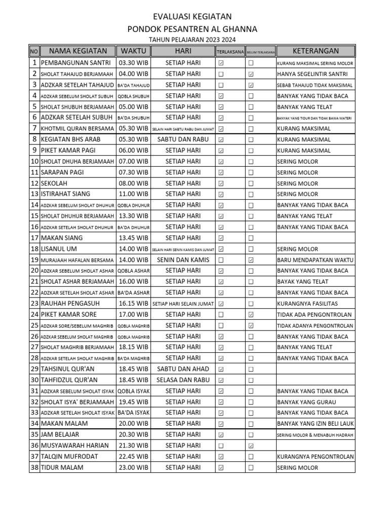Form Evaluasi Kegiatan | PDF