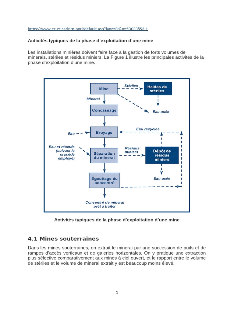 01 - Activités Typiques de La Phase D'exploitation D'une Mine | PDF