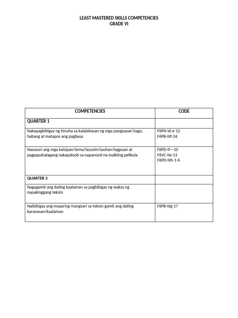 Least Mastered Competencies 5&6-1 | PDF