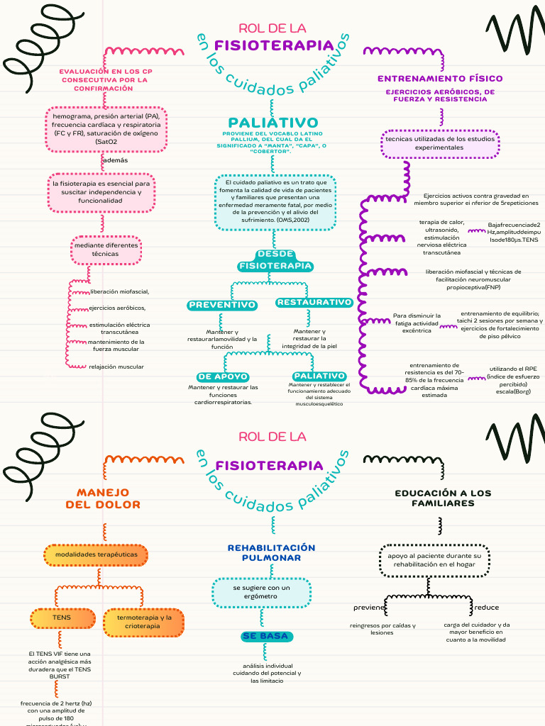 Gráfica Mapa Conceptual Simple Colorido | PDF