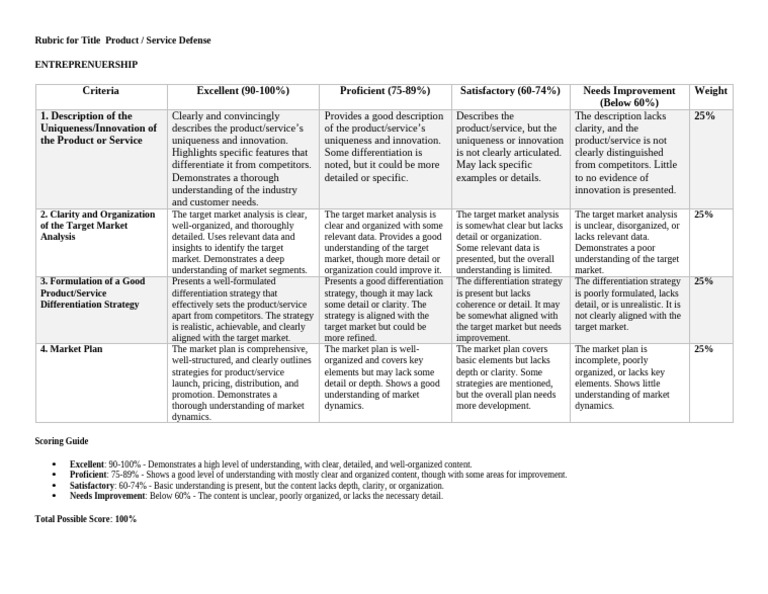 Rubric Title Defense | PDF
