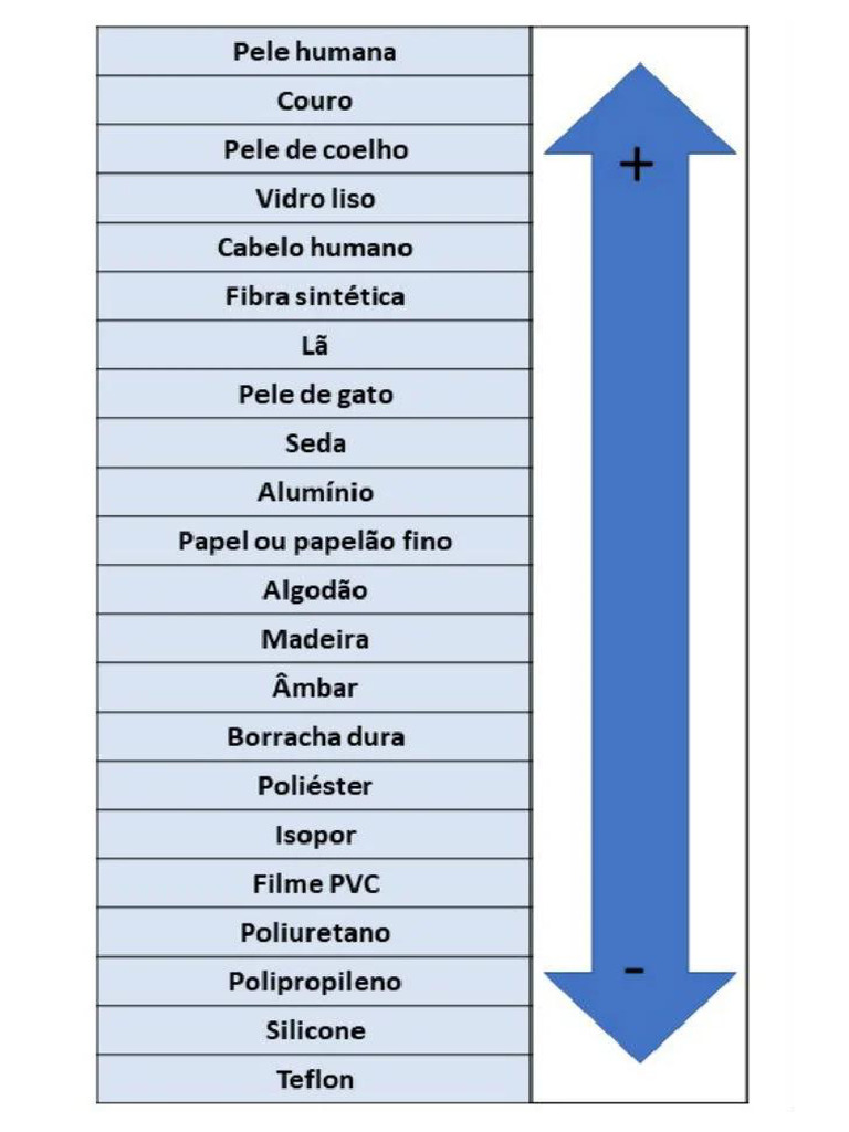 Tab Tribo Eletr | PDF