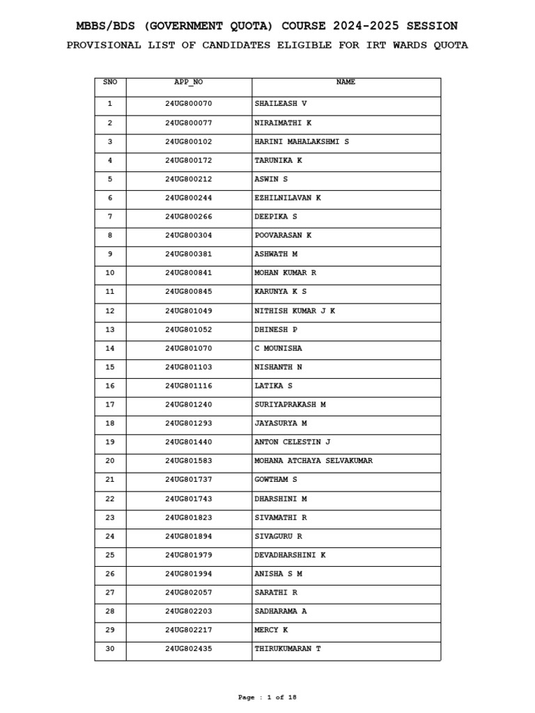 Mbbs/Bds (Government Quota) Course 2024-2025 Session: Provisional List ...