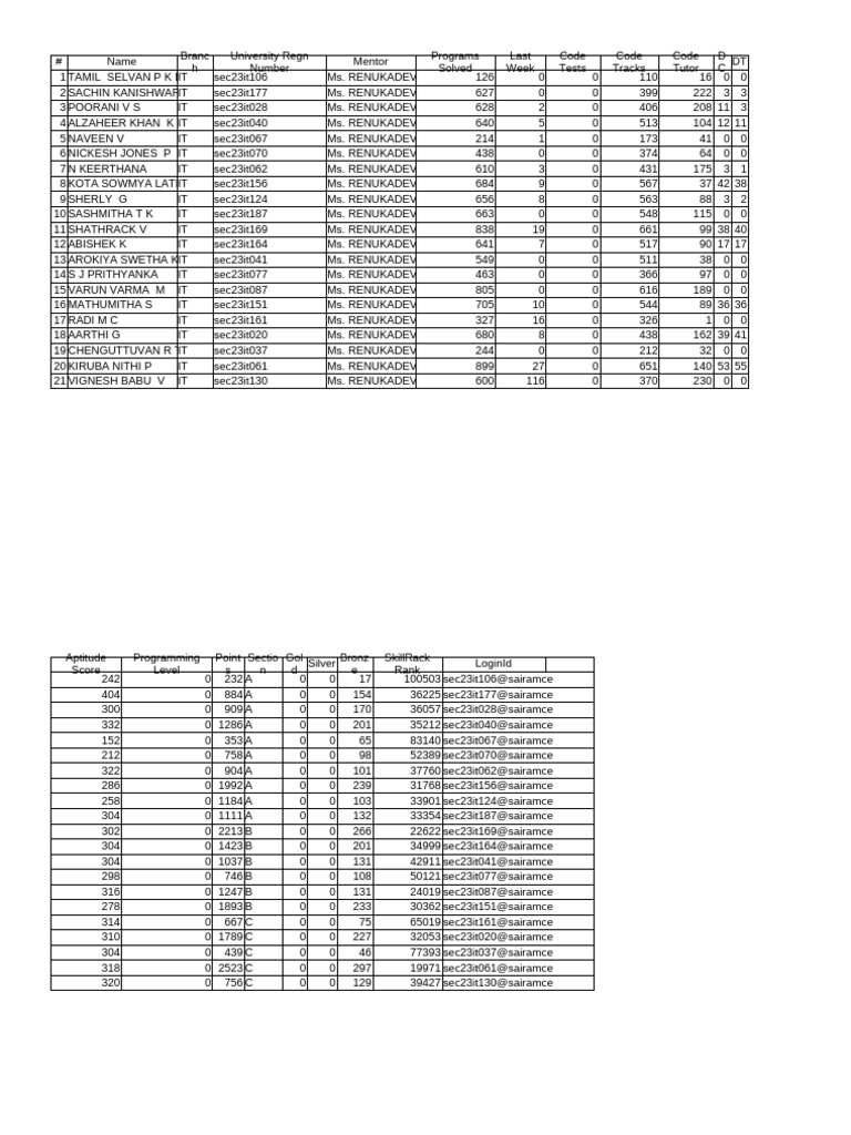Candidate Details | PDF