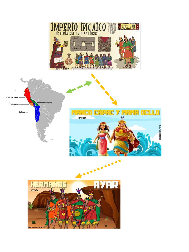 MAPA - Imperio Incaico | PDF