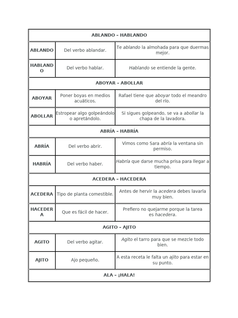 Sinónimos, Antónimos y Palabras Homófonas | PDF