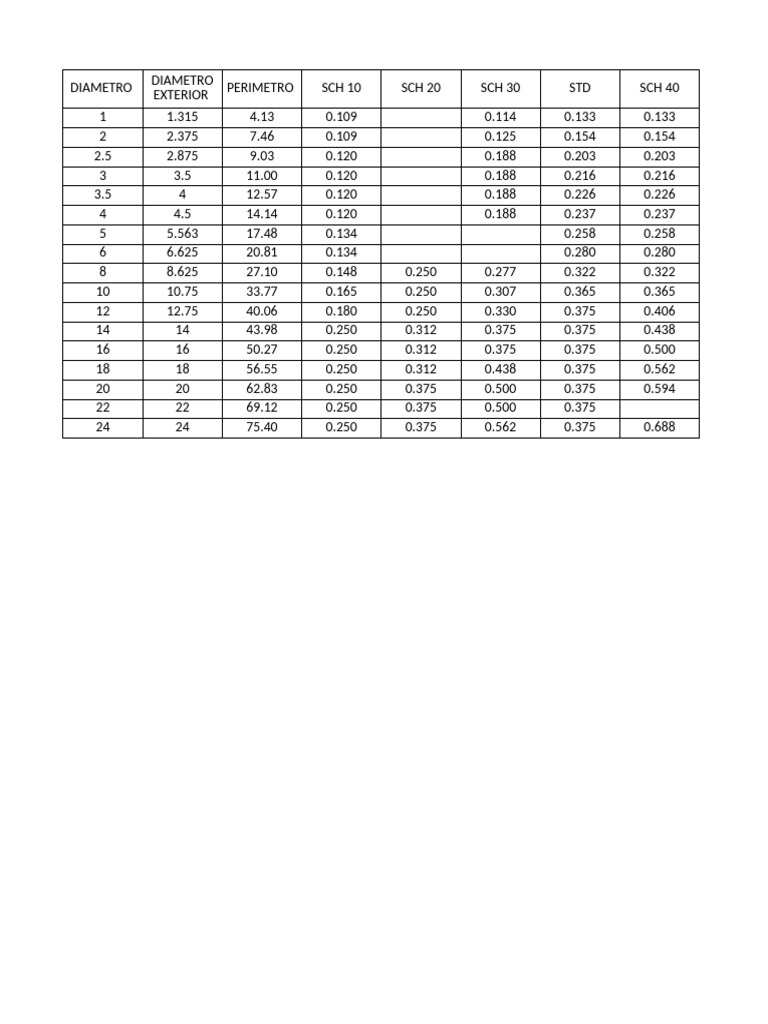 Reporte Ut Scan A y B - Linea Crudo 4in Cluster Ac A CP 16in | PDF