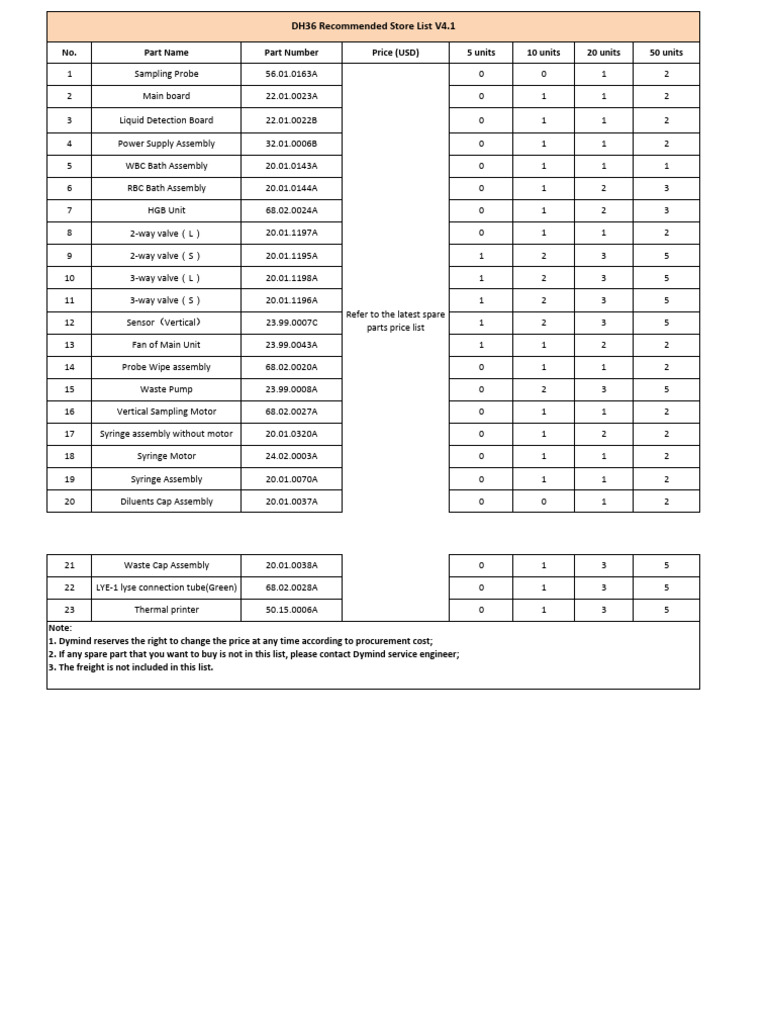 DH36 Recommended Store List V4.2 | PDF